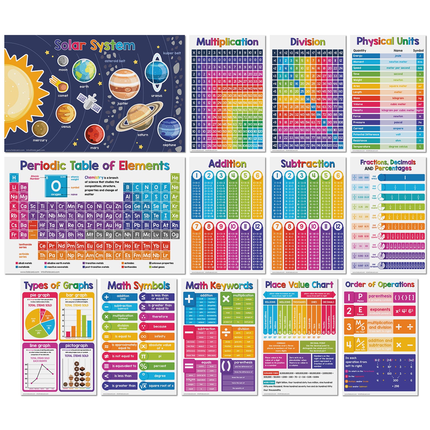 Math and Science Bundle Educational Charts | Preschool to Gradeschool