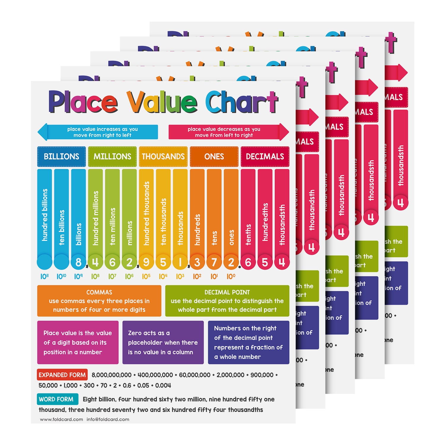 Durable 8.5x11 Place Value Chart Math Poster - Fun Learning Tool