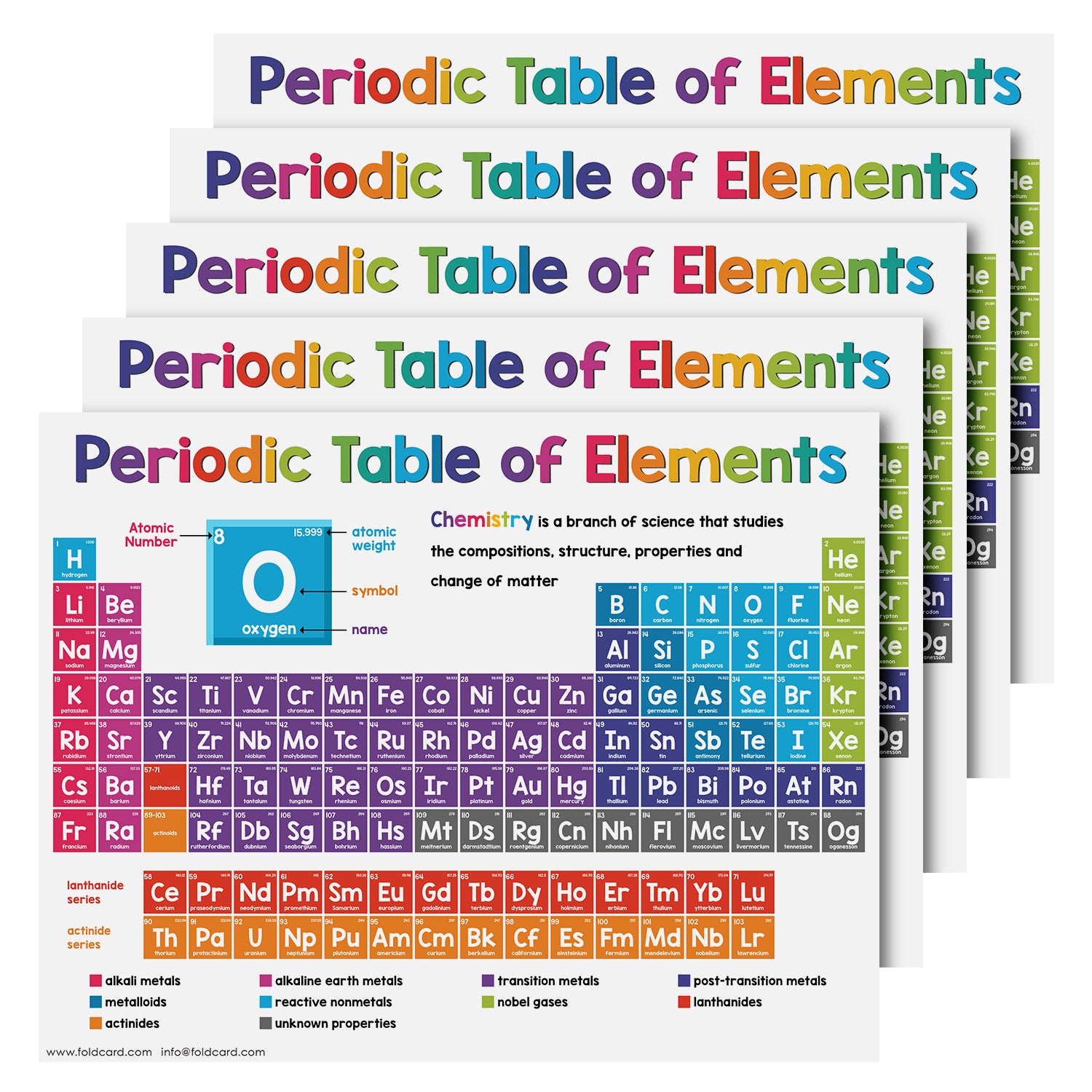 Durable 8.5x11 Periodic Table of Elements Chart Science Poster - Fun ...