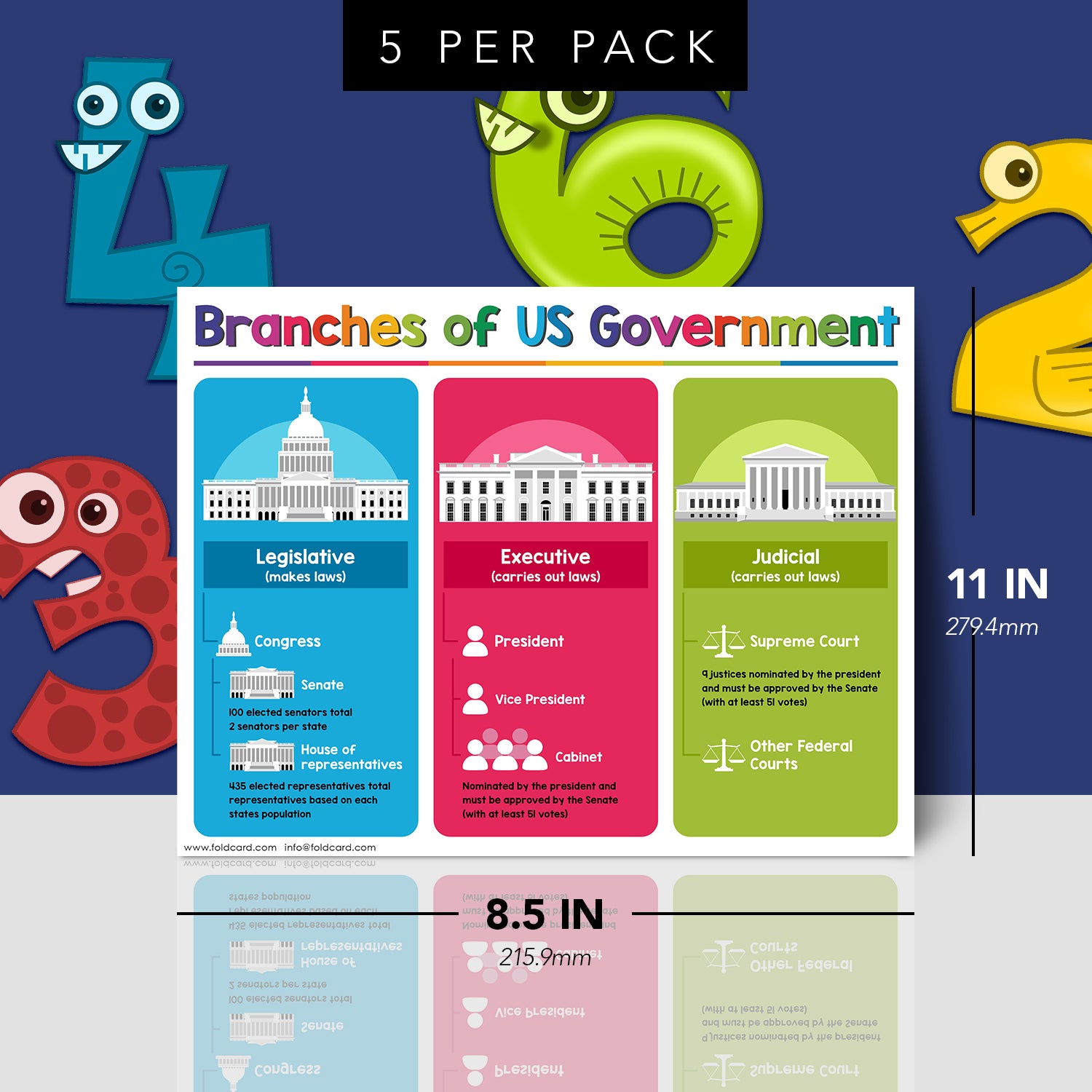 USA Branches of Government Educational Charts | Preschool to Gradeschool
