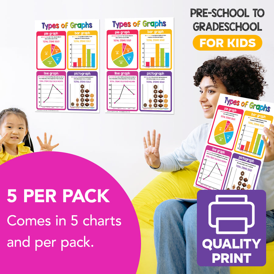 Durable 8.5x11 Types of Graph Chart Math Poster - Fun Learning Tool