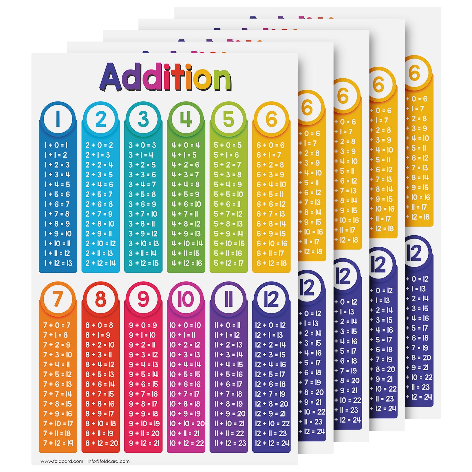 Durable 11x17 Addition Chart Poster - Fun Learning Tool