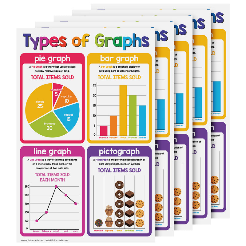 Durable 11x17 Types of Graph Chart Math Poster - Fun Learning Tool