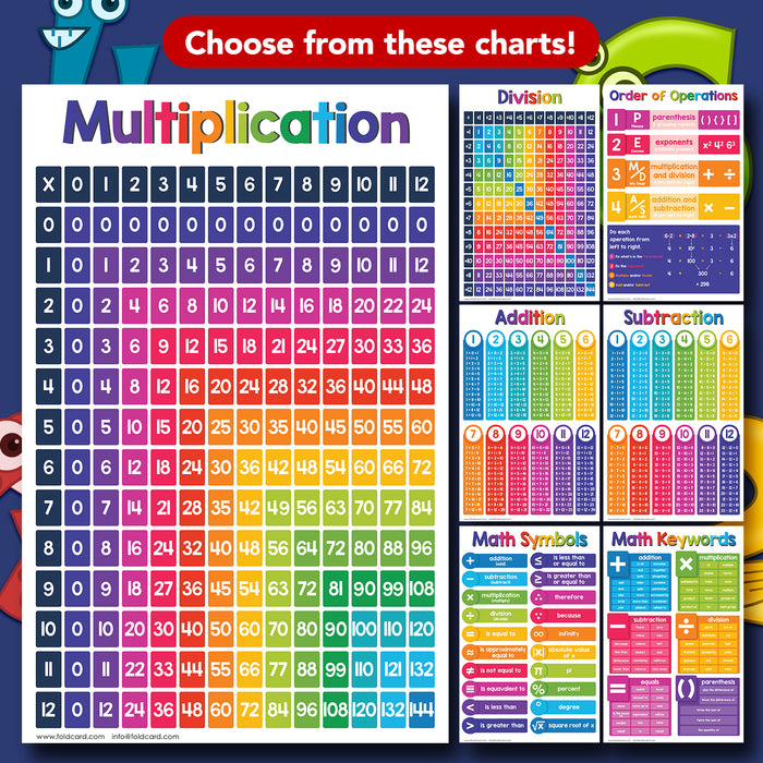Durable 11x17 Multiplication Chart Poster - Fun Learning Tool